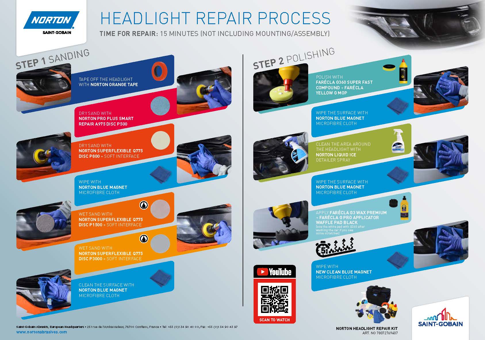 How to restore headlights the Norton way | Norton Abrasives | UK