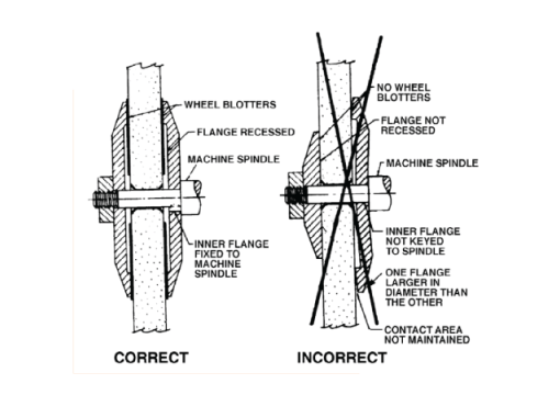 How to Perform a Ring Test on a Grinding Wheel | Norton Abrasives | US ...