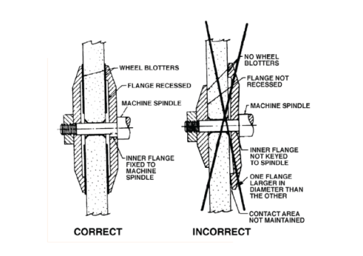 Cutting-Off Wheel Breakages - Causes and Cures | Norton Abrasives | US ...