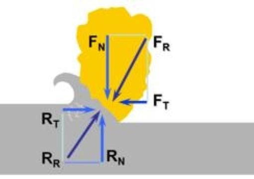 Cloth Backing Types Used for Coated Abrasives | Norton Abrasives | US ...