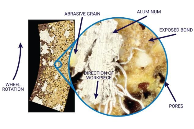 Aluminum Metal Fabrication Drives Abrasive Developments | Norton ...