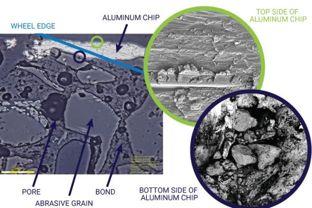 Aluminum Metal Fabrication Drives Abrasive Developments | Norton ...