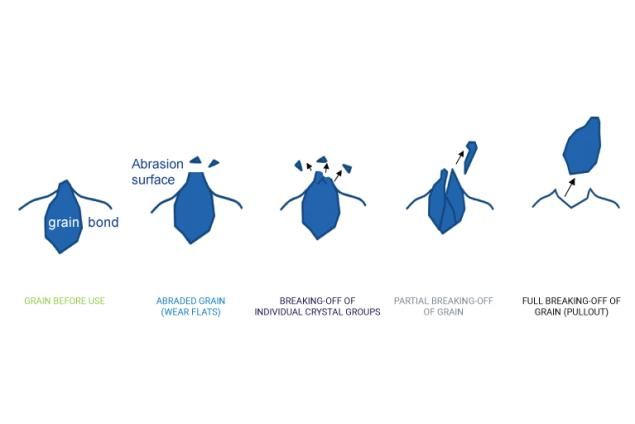 Aluminum Metal Fabrication Drives Abrasive Developments | Norton ...