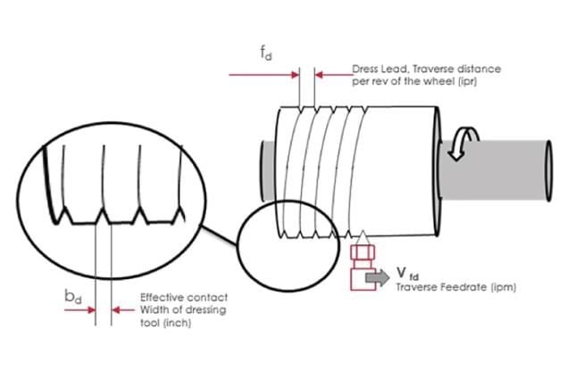 grinding process parameters