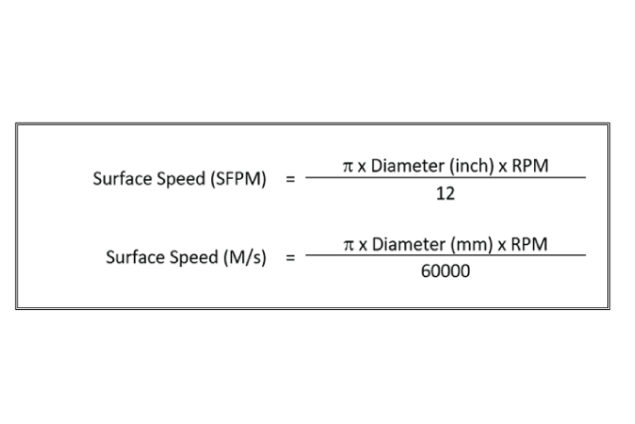 The 7 Factors Used to Determine a Grinding Wheel Specification | Norton ...
