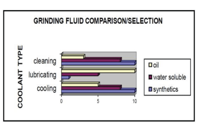 Critical Coolant Factors in Roll Grinding | Norton Abrasives | US and ...