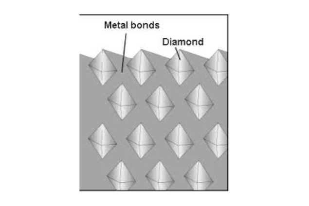 Understanding Diamond Blades | Norton Abrasives | US and Canada