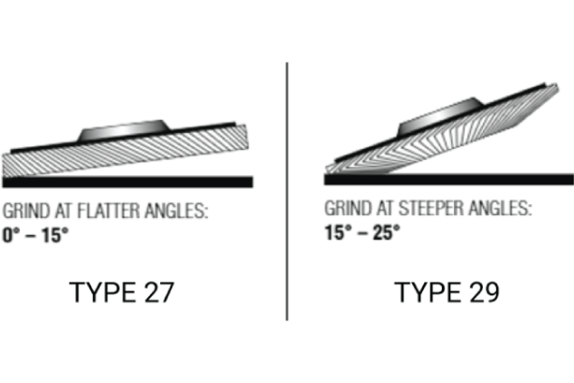 Do's and Don'ts of Flap Discs | Norton Abrasives | US and Canada