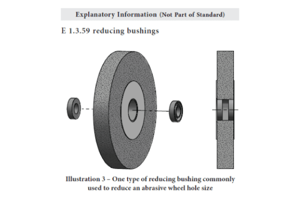 Reducing Bushings – Know the Rules | Norton Abrasives | US and Canada