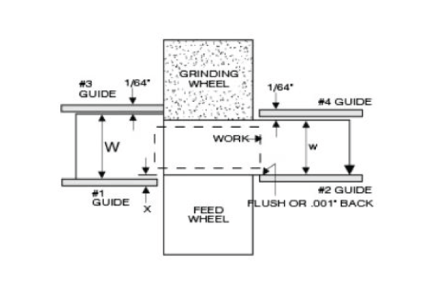 Thrufeed Centerless OD Grinding: Parameters and Troubleshooting ...