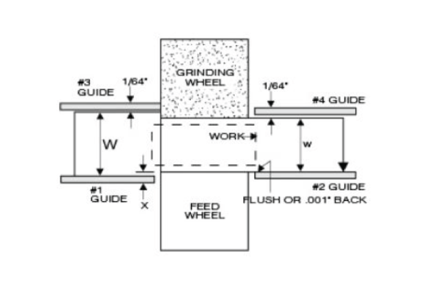 Thrufeed Centerless OD Grinding: Parameters and Troubleshooting ...