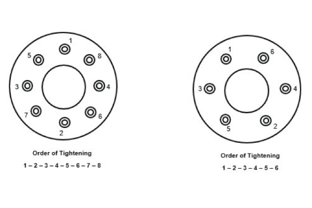 Torque Requirements for Grinding Wheels Mounted Between Flanges ...