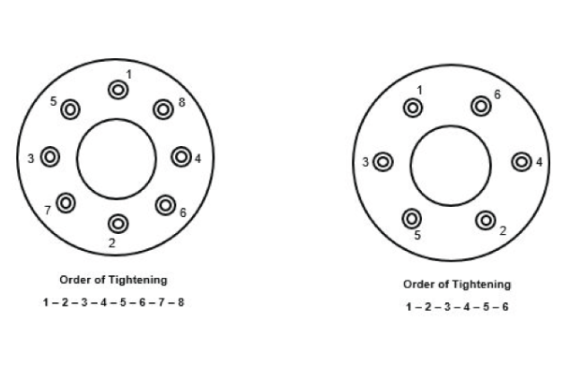Torque Requirements for Grinding Wheels Mounted Between Flanges ...