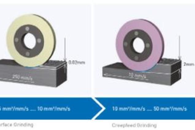 Grinding Replaces Machining in Automotive Applications | Norton ...