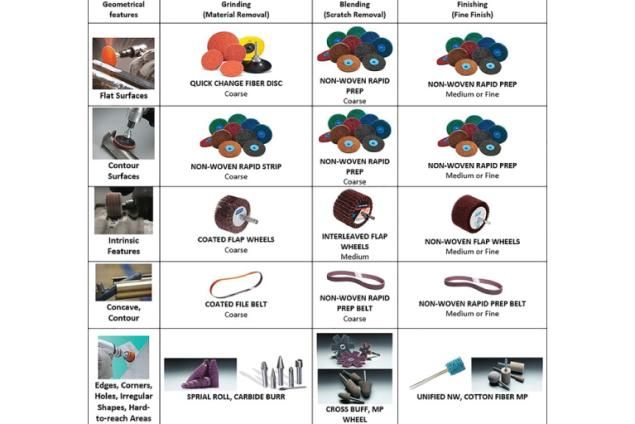 Choosing the Best Abrasive Finishing Process for 3D Printed Parts ...