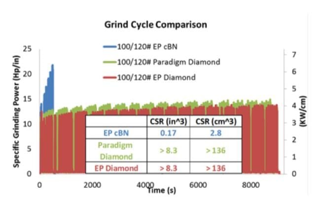 Overcoming the Challenges of Manufacturing Advanced Materials | Norton ...