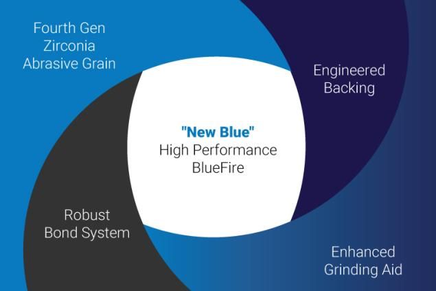 The History and Innovation Behind Zirconia Alumina | Norton Abrasives ...