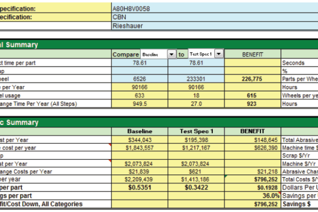 Why Select Gear Grinding with cBN? | Norton Abrasives | US and Canada