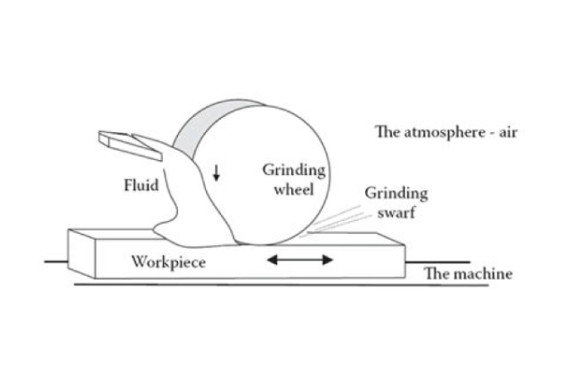 Grinding Wheels: Self-Sharpening Quality Explained | Norton Abrasives ...