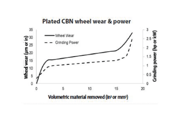 Superabrasive Grinding 101 | Norton Abrasives | US and Canada