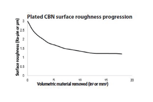 Superabrasive Grinding 101 | Norton Abrasives | US and Canada