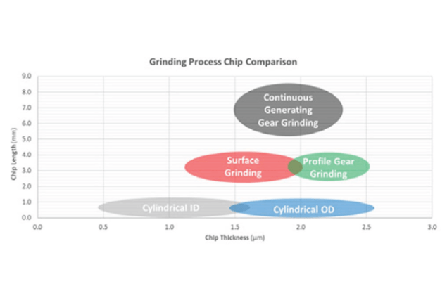 grinding process parameters