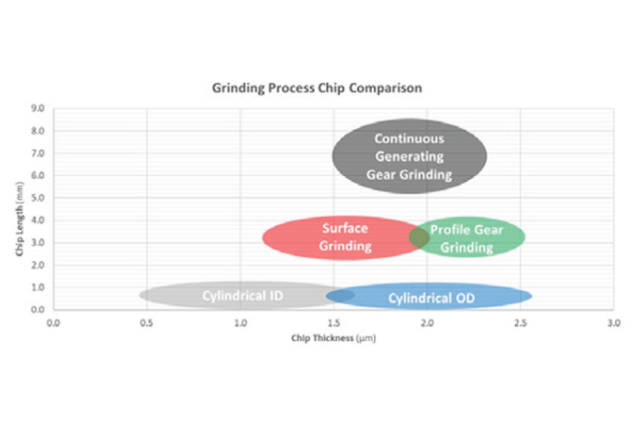 Technology Advances for Continuous Generating Gear Grinding in EV and ...