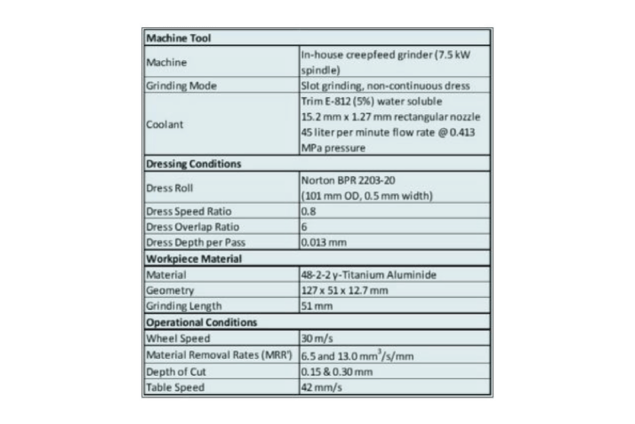 Grinding Gamma Titanium Aluminide | Norton Abrasives | US and Canada