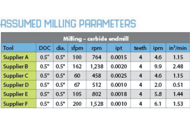 Grinding Versus Machining in Aerospace Applications | Norton Abrasives ...