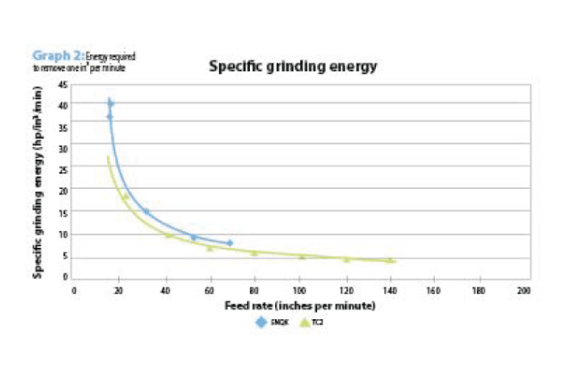 Grinding Versus Machining in Aerospace Applications | Norton Abrasives ...