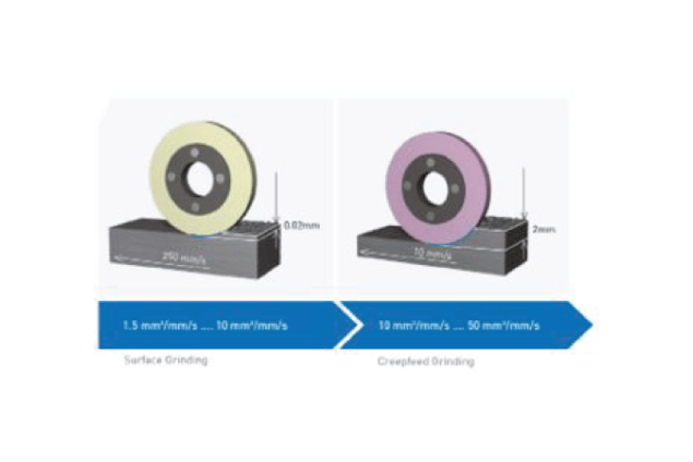 Grinding Replaces Machining in Automotive Applications | Norton ...
