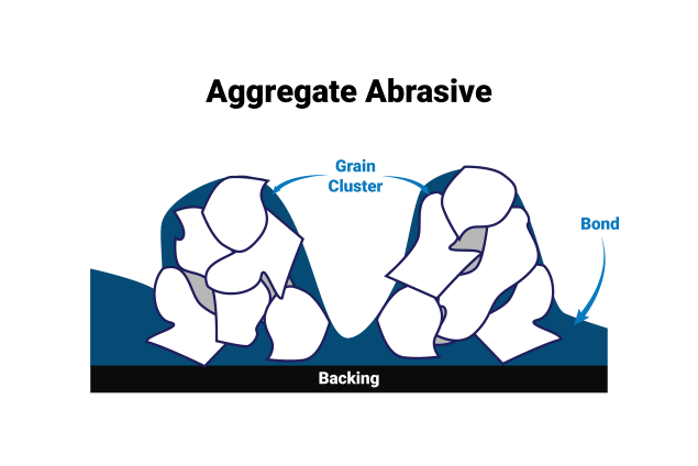 Understanding Engineered Abrasives | Norton Abrasives | US and Canada