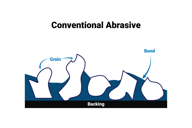 Understanding Engineered Abrasives | Norton Abrasives | US and Canada
