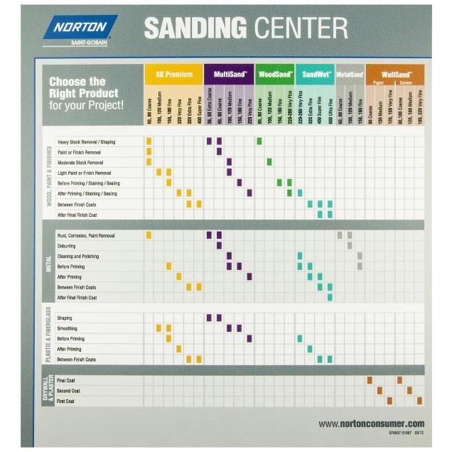 Norton Grit Guide Header | Norton Abrasives | US and Canada