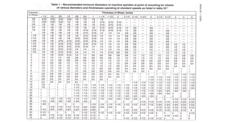 Reducing Bushings – Know the Rules | Norton Abrasives | US and Canada