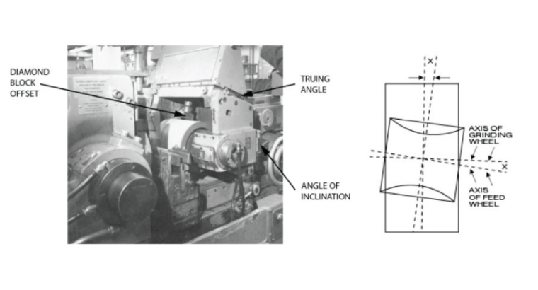 Thrufeed Centerless OD Grinding: Parameters and Troubleshooting ...