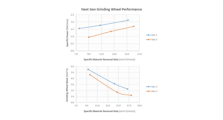 Technology Advances for Continuous Generating Gear Grinding in EV and ...