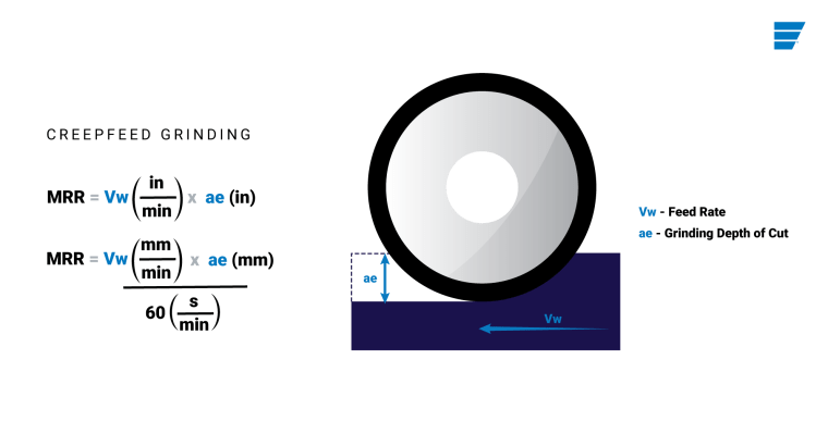 grinding process parameters
