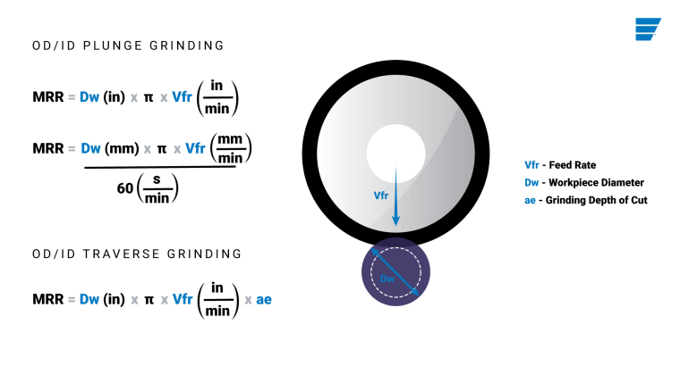 Assess Your Grinding Process for Better Bottom-Line Results | Norton ...