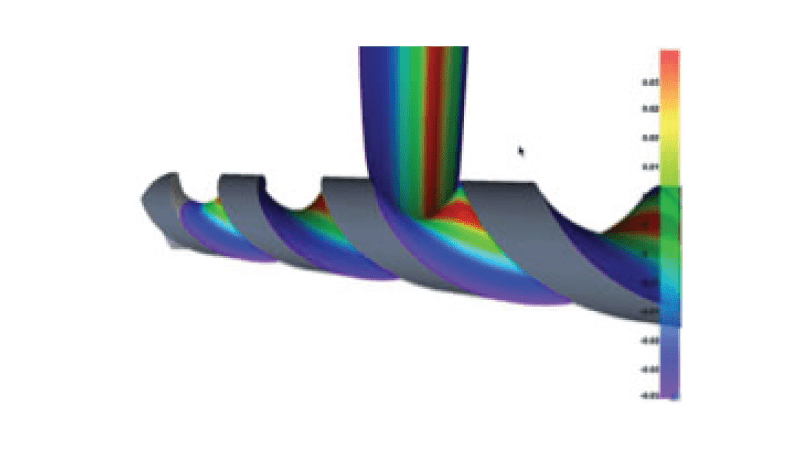 Effective Flute Grinding | Norton Abrasives | US and Canada