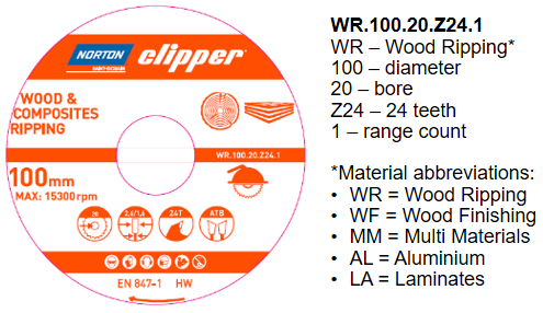 The Ultimate Saw Blade Teeth Guide | Norton Abrasives | UK