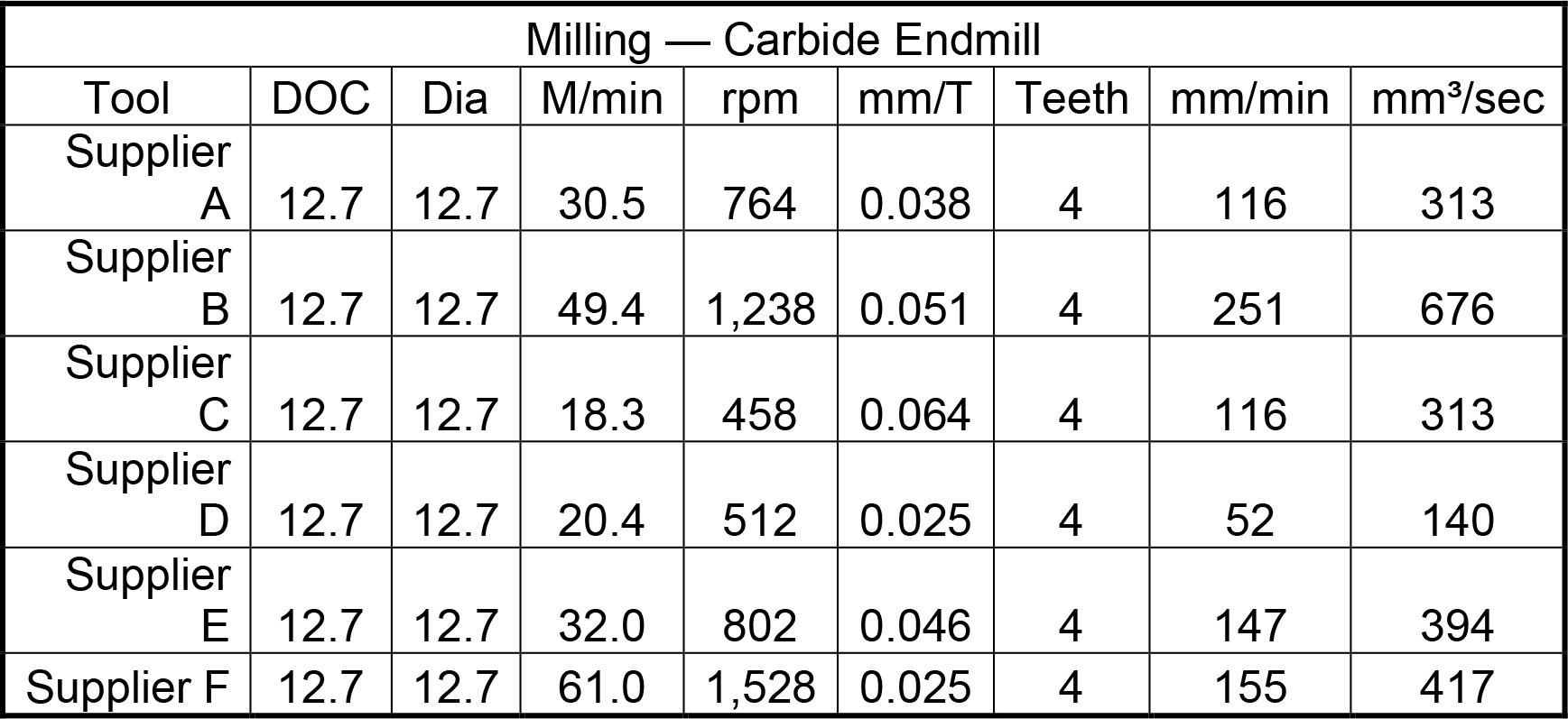 Grinding Versus Machining in the Aerospace Industry | Norton Abrasives | UK