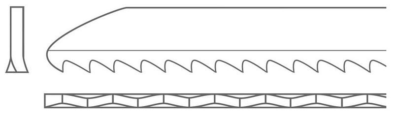 The Ultimate Saw Blade Teeth Guide | Norton Abrasives | UK